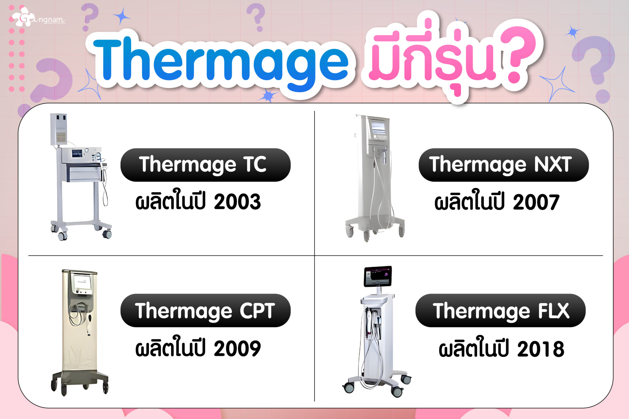 Thermage FLX สลายไขมัน ได้จริงไหม? ต่างจากตัวอื่นอย่างไร กังนัมคลินิก ...