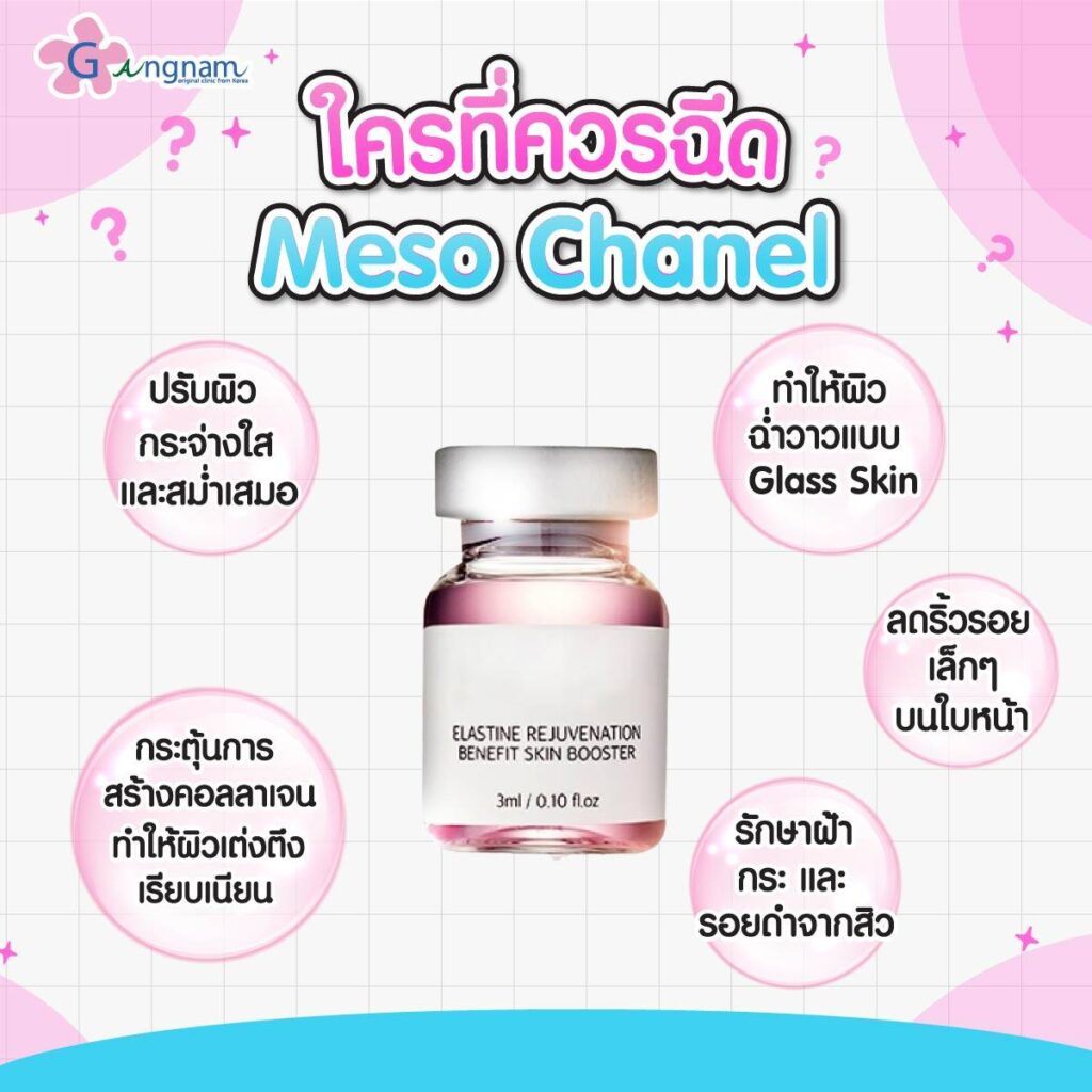 อัปเดตเทรนหน้าใสเกาหลี Rejuran, Meso Chanel, Meso Celine และ Juvelook ...