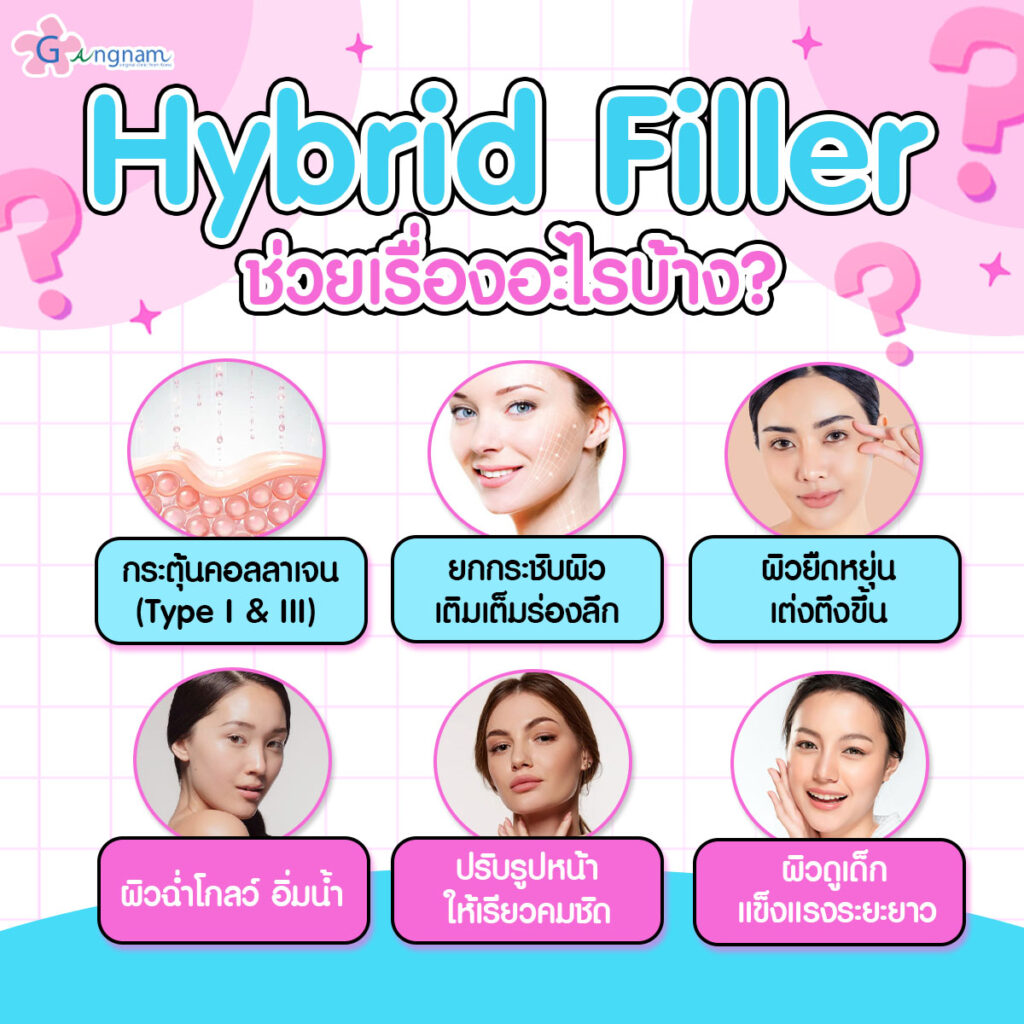 ทำความรู้จักกับ Hybrid Filler คืออะไร ฉีดแล้วดีกว่าฟิลเลอร์ทั่วไป ...