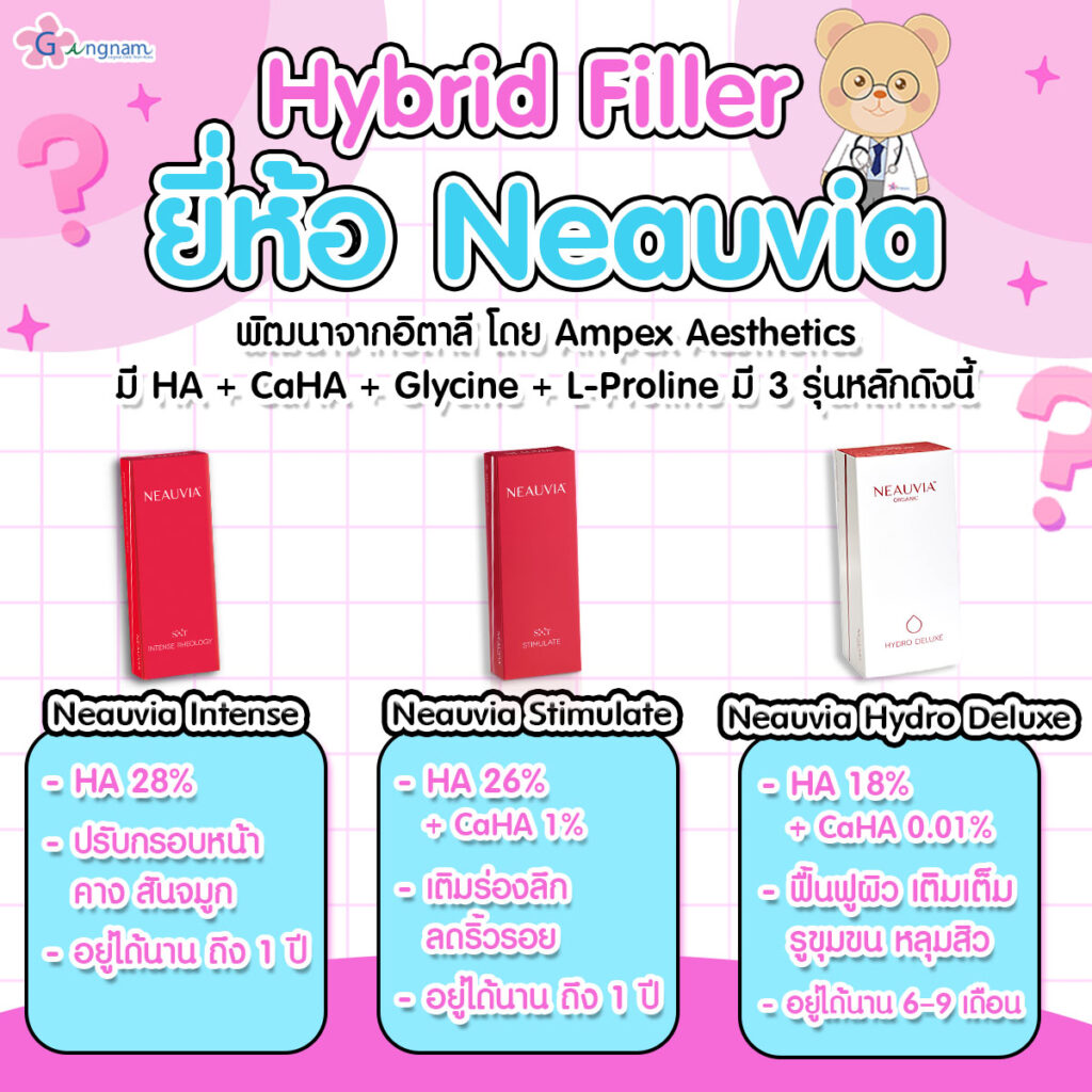 ทำความรู้จักกับ Hybrid Filler คืออะไร ฉีดแล้วดีกว่าฟิลเลอร์ทั่วไป ...