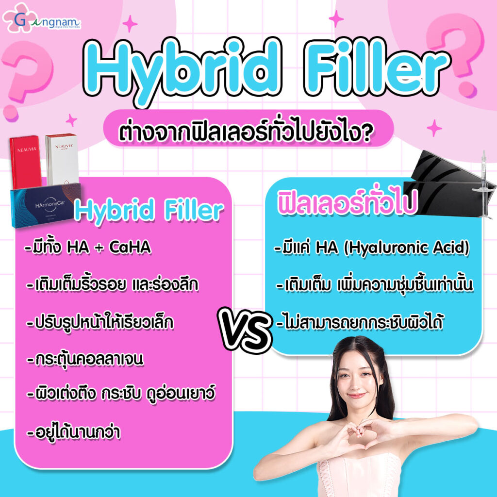 ทำความรู้จักกับ Hybrid Filler คืออะไร ฉีดแล้วดีกว่าฟิลเลอร์ทั่วไป ...