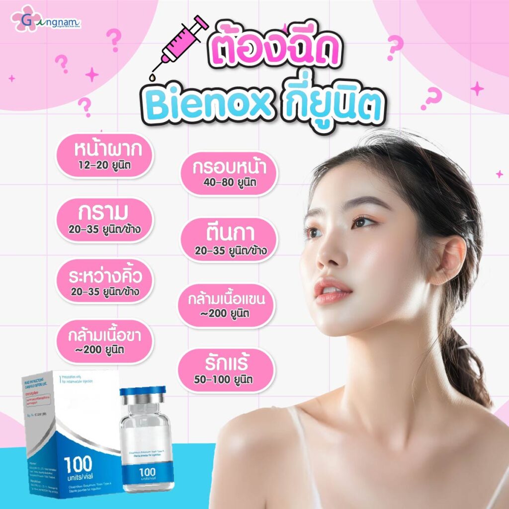 Bienox เหมาะกับใคร ? ราคาเท่าไหร่ ? ต้องฉีดกี่ยูนิต